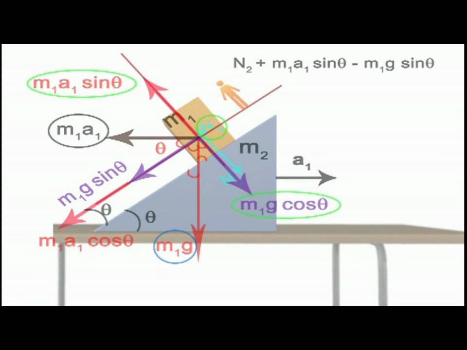 Concept of Pseudo Force Example 02 Part 02 Prof. Praveen Tyagi - YouTube