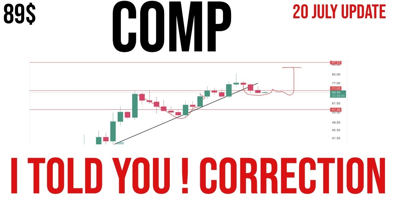 Compound | comp coin price prediction & Analysis, News Update Today- 20 ...