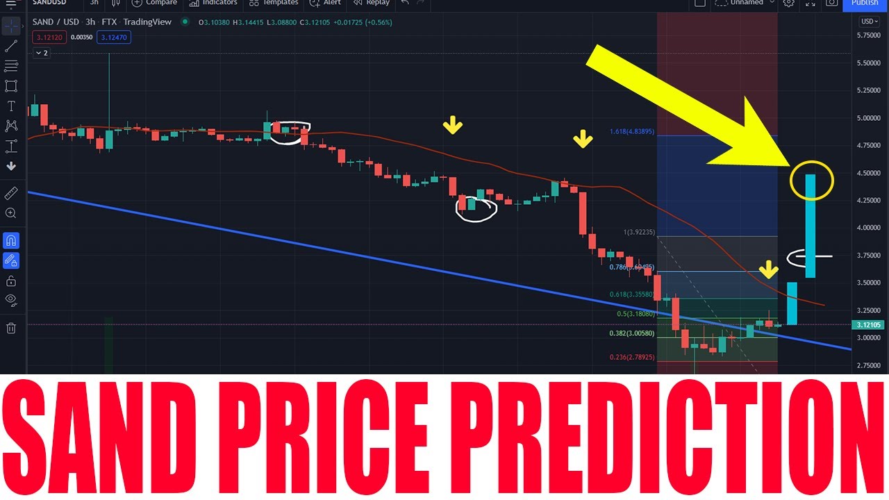 SAND COIN - SANDBOX PRICE PREDICTION - SAND TOKEN HUGE PRICE INCREASSES ...