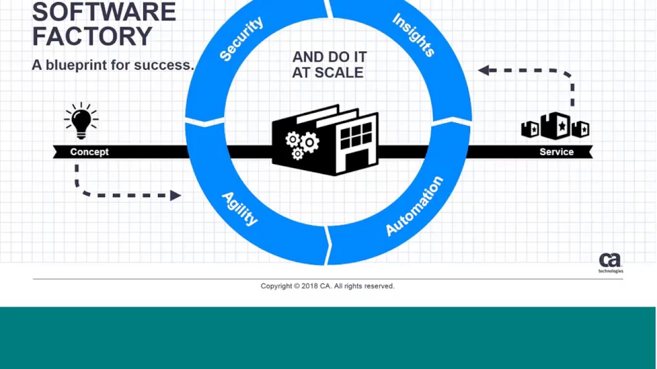 What’s New in CA Workload Automation AE 11.3.6 SP 7 & WCC 11.4 SP6 ...