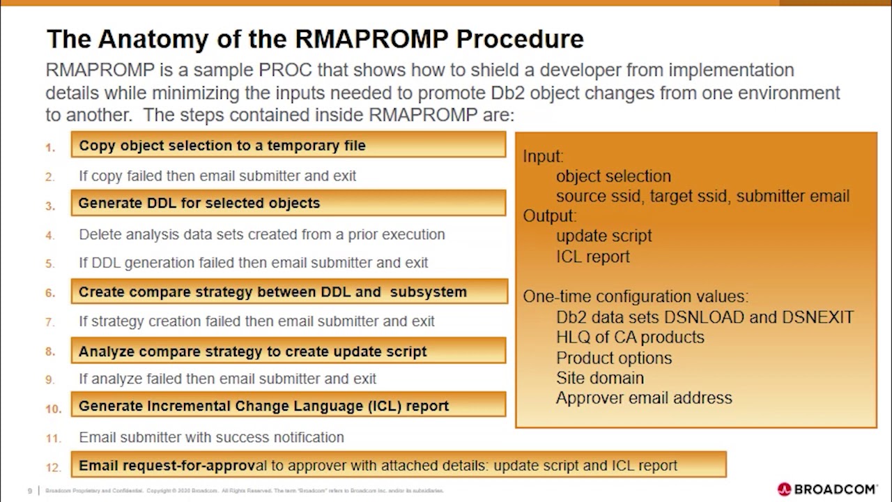 Automate Schema Management Using JCL Scripting - YouTube