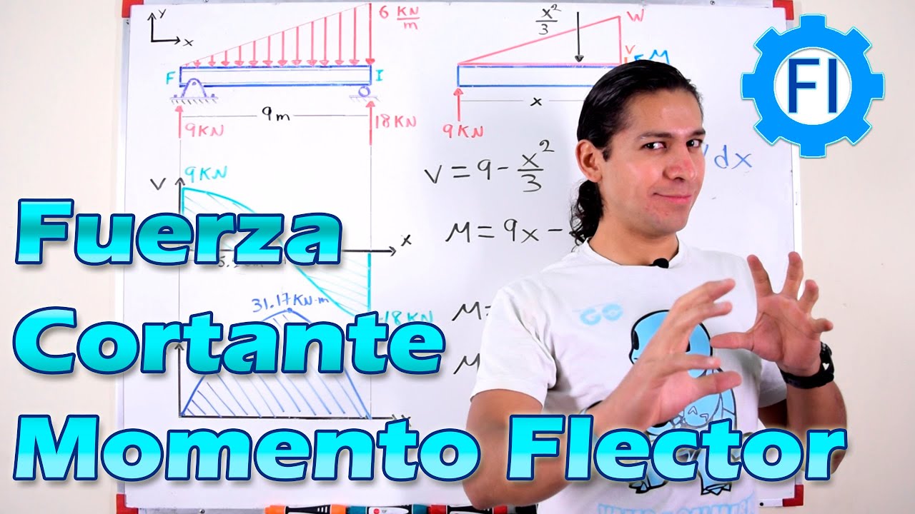 Fuerza Cortante y Momento Flexionante en Viga con Carga Distribuida ...