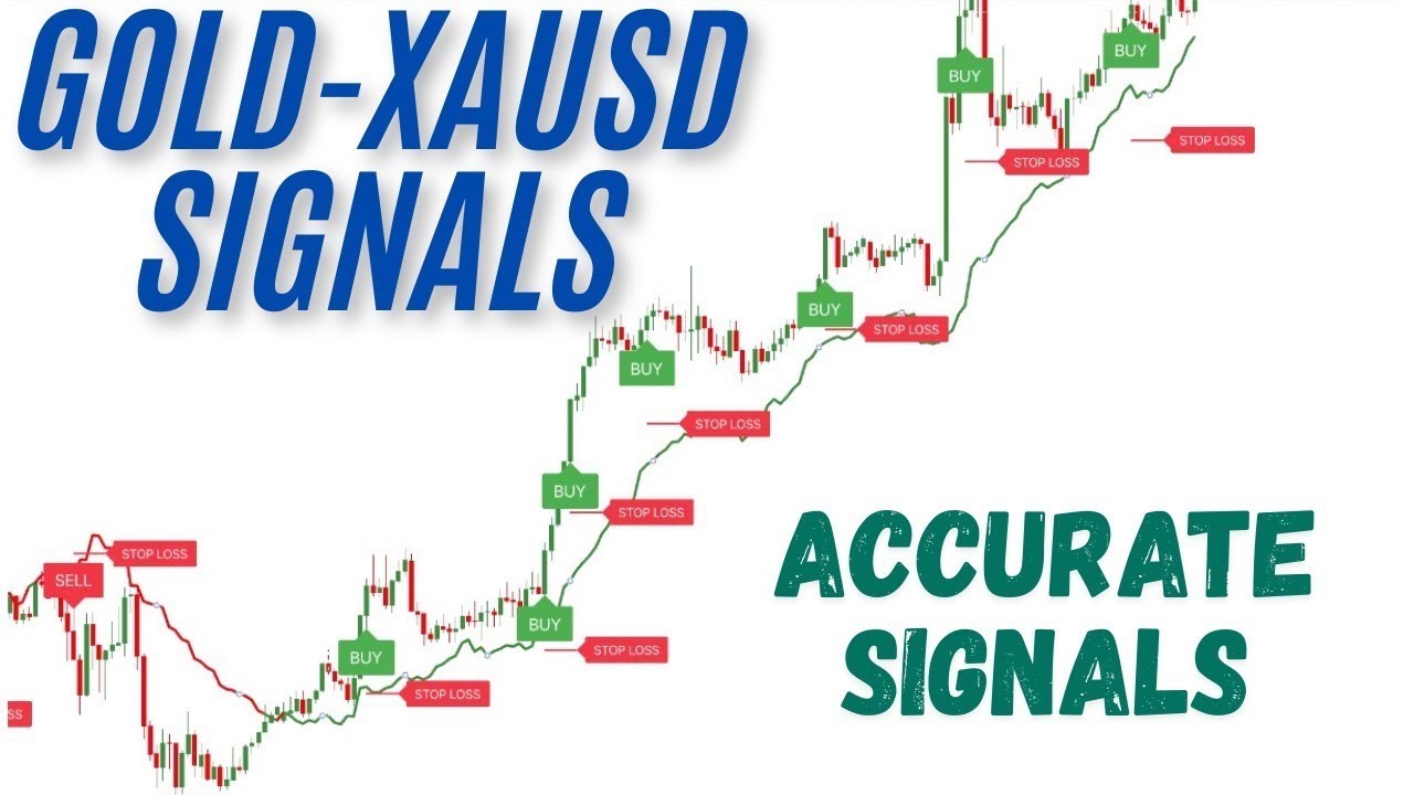 TODAY -Live GOLD 15-Minutes Trading Signals - 15m XAUUSD Chart - Buy ...