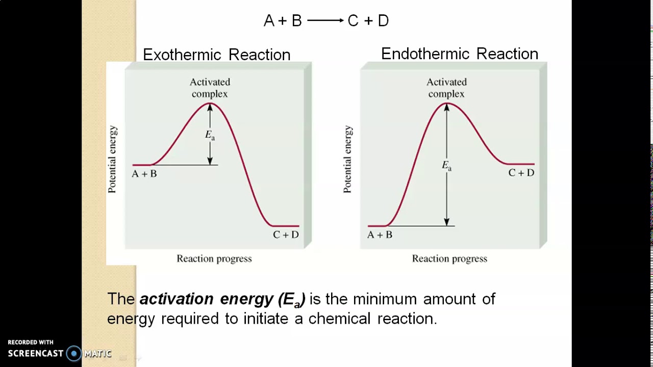 Chemical Kinetics Activation Energy I for BSc I - YouTube