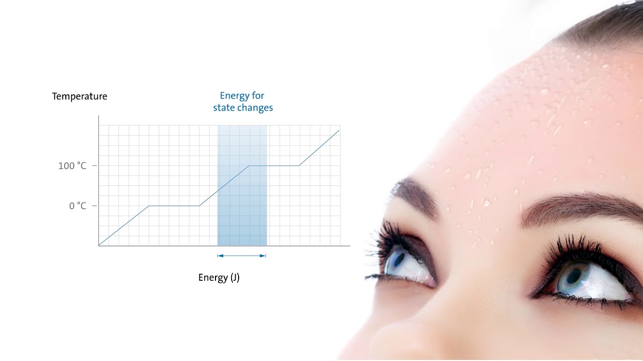 Hur fungerar adiabatisk kylning? - YouTube