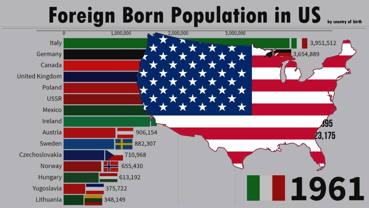 Foreign Born Population in the US | 1850/2019 - YouTube
