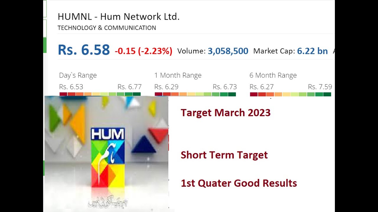 #HUMNL HUMNL - Hum Network Ltd. | TARGET FOR MARCH 2023 | SHORT TERM ...