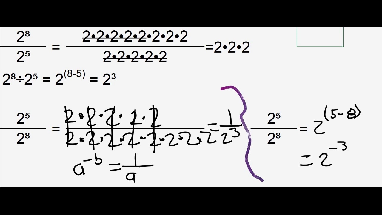 0 1 Negative Fraction Exponents YouTube 0 1 Negative Fraction Exponents YouTube