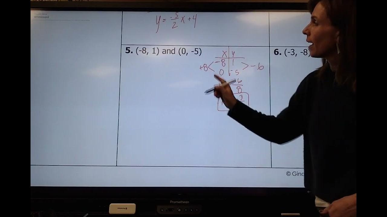 Unit 4 writing linear equations given two points - YouTube