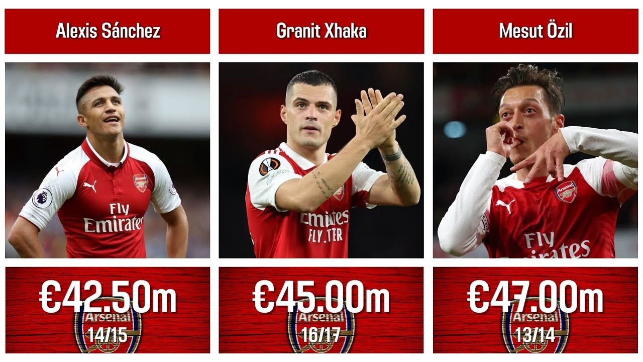 Arsenal's Biggest Transfer Signings: A Look at the Most Expensive ...
