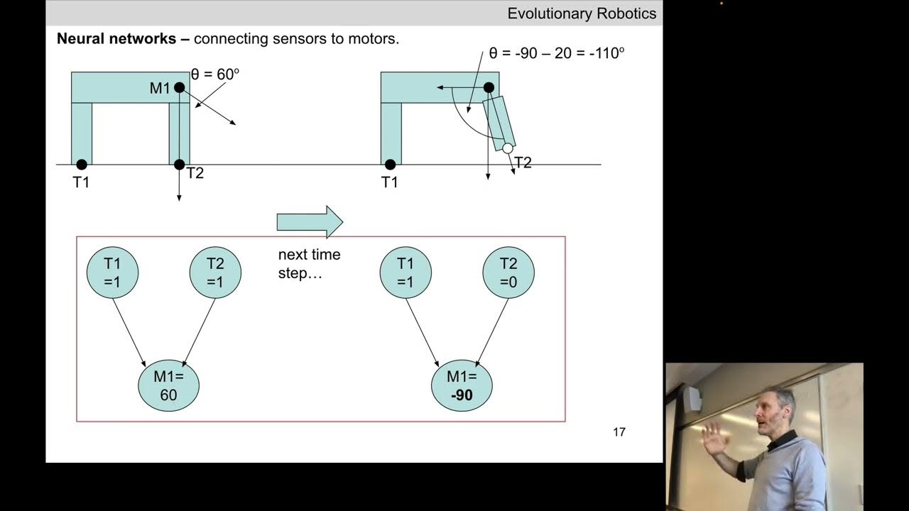 Evolutionary Robotics, Lecture 07: Evolutionary Robotics' first years. - YouTube