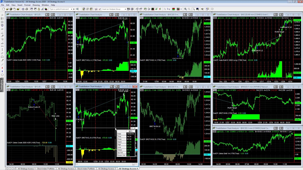 Equity Peak and Drawdown Losses Today in Stock Indexes and Portfolio ...