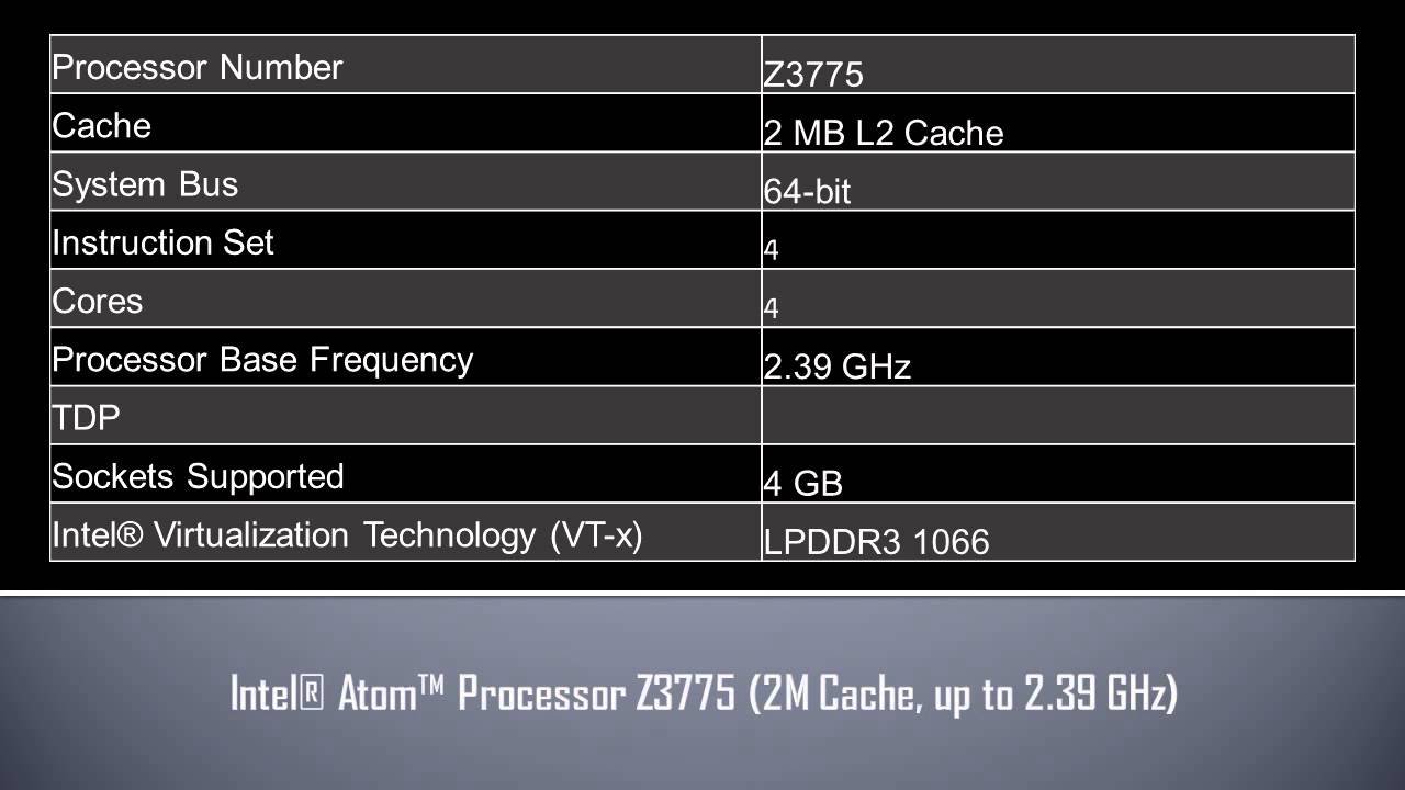 Intel® Atom™ Processor Z3775 - YouTube