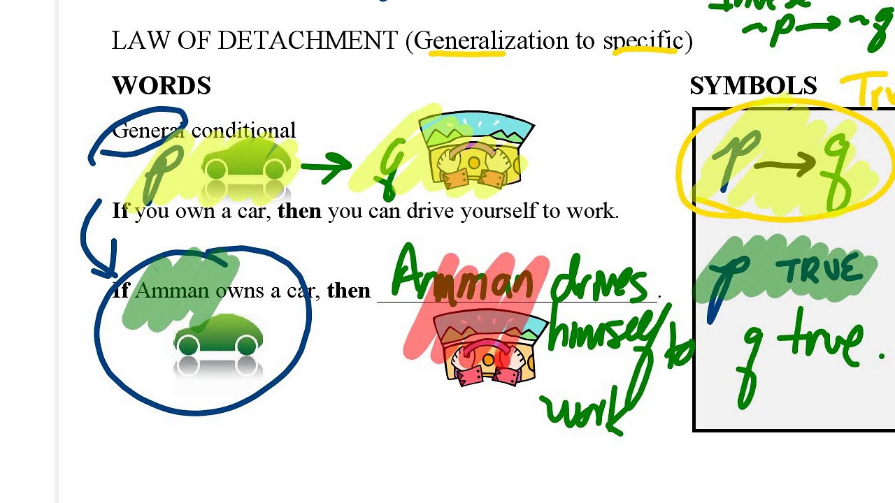 Review of Truth Tables & Statement & Reason - YouTube
