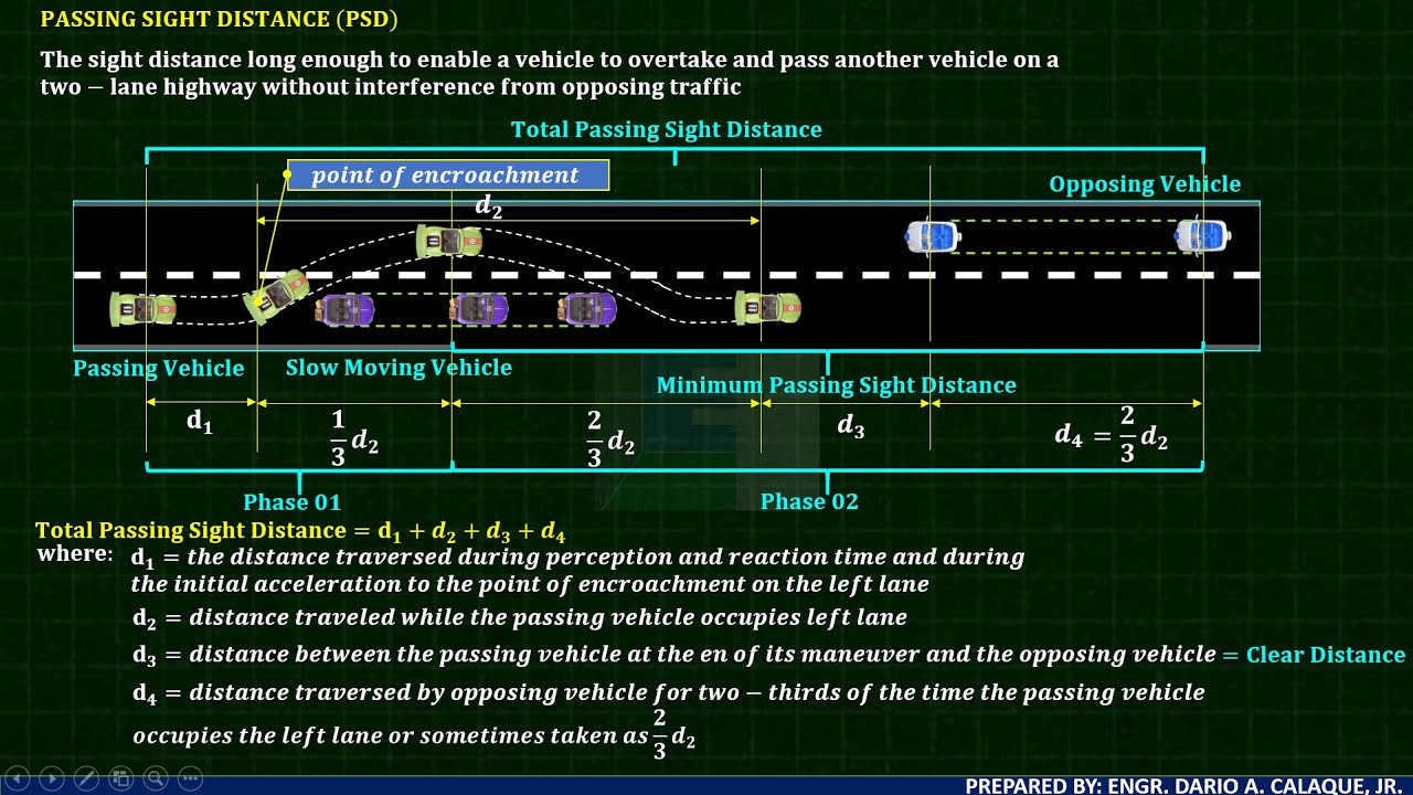 Passing Sight Distance - YouTube