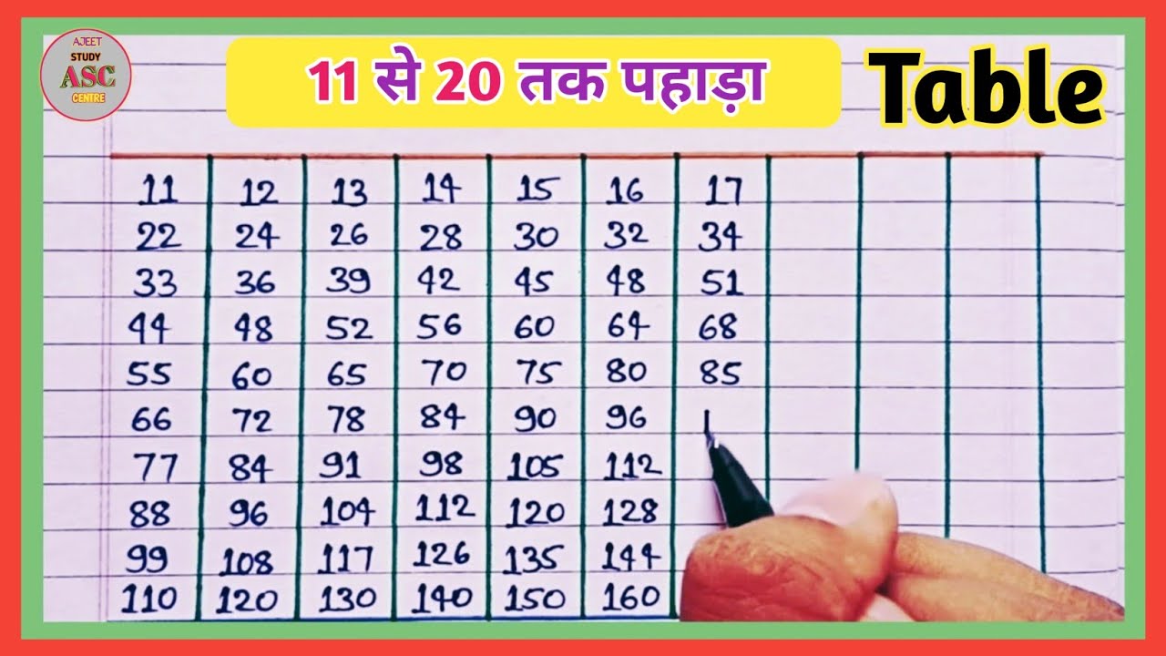 11 से 20 तक पहाड़ा | Table 11 to 20 | पहाड़े 11 से 20 तक | Table in ...