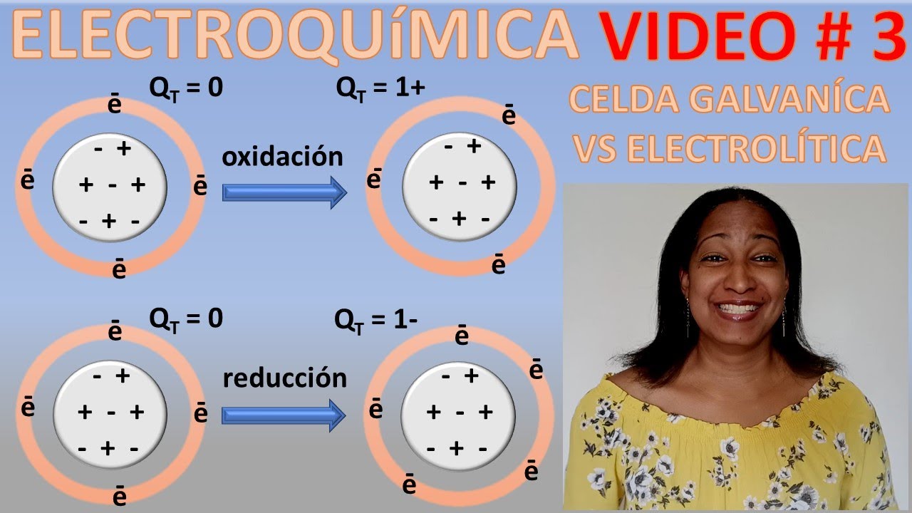 CELDAS ELECTROQUÍMICAS: CELDA GALVÁNICA VS CELDA ELECTROLÍTICA. LEYES ...