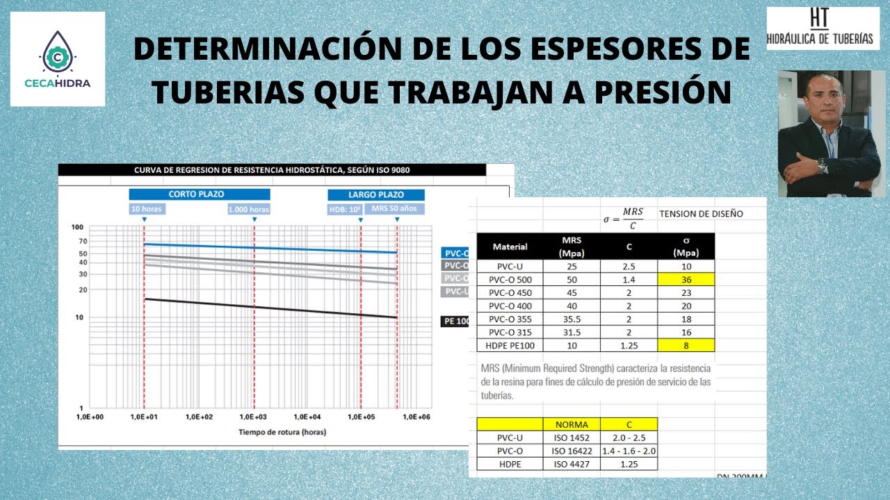 DETERMINACION DE LOS ESPESORES EN TUBERIAS A PRESION - YouTube