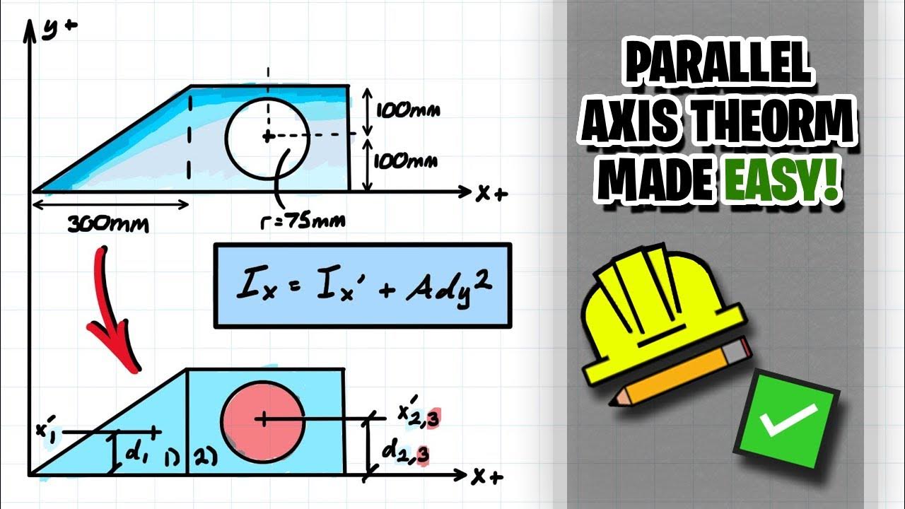 Moment of Inertia and Parallel Axis Theorem: Understanding Problem *10 ...