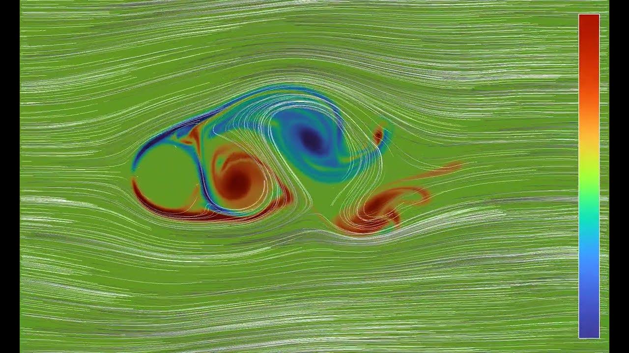 Vorticity and speed of von Kármán vortices - YouTube