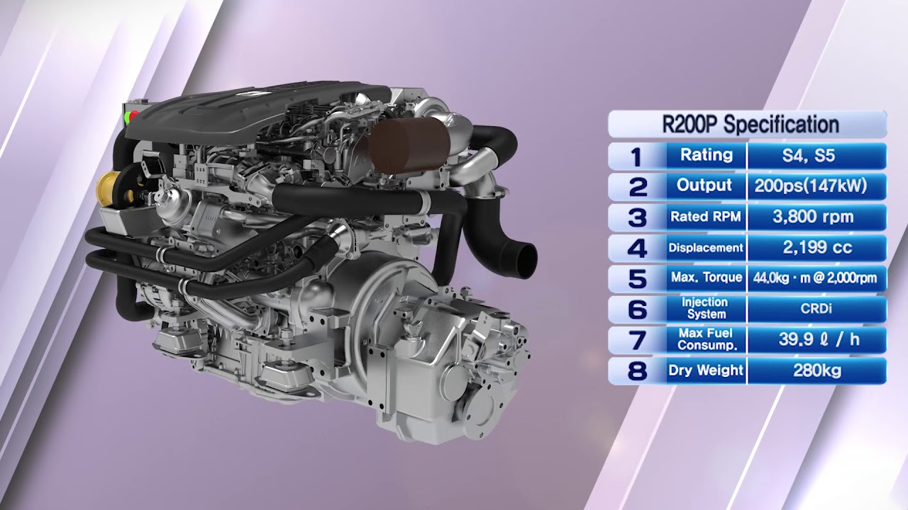 Hyundaiseasall R200P engine specifications video - YouTube