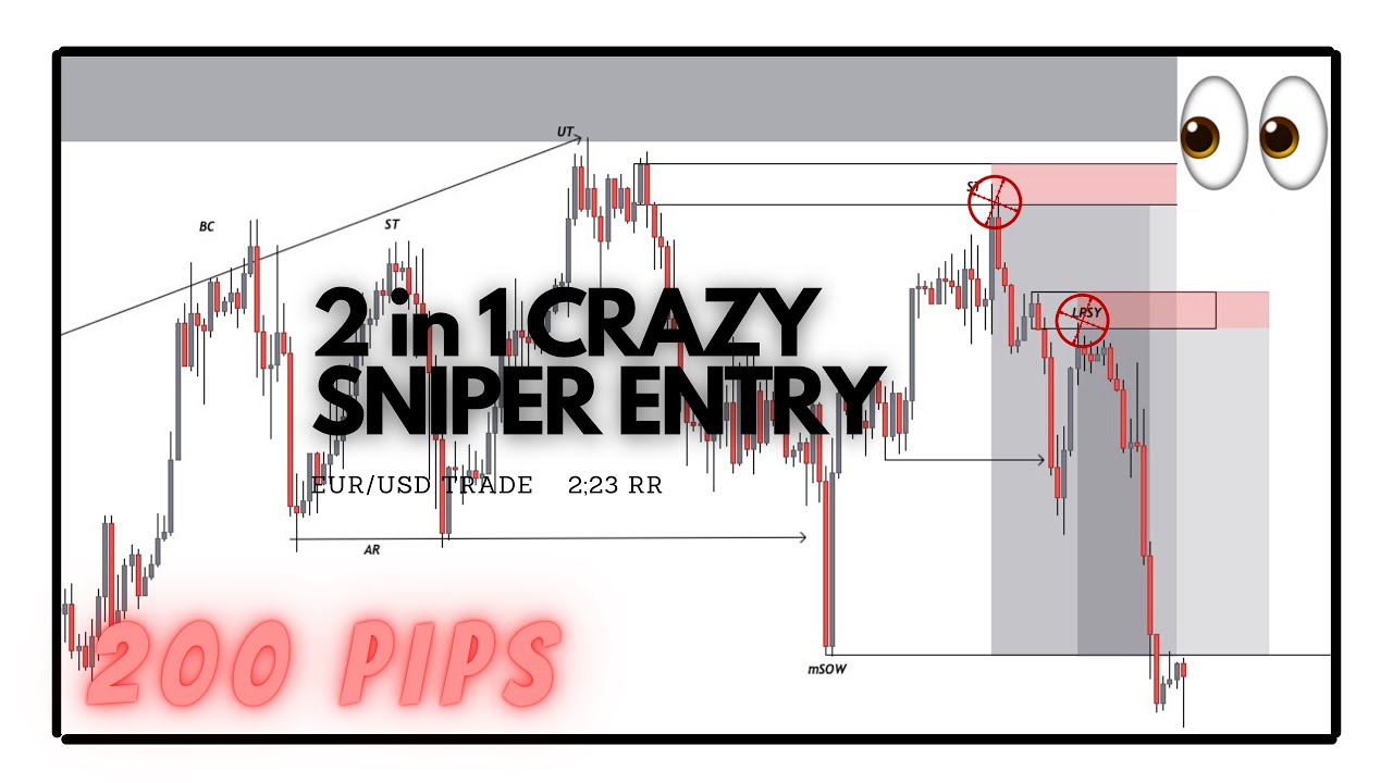 HOW I GOT A SNIPER ENTRY TRADING SMART MONEY CONCEPTS | WYCKOFF TRADING ...