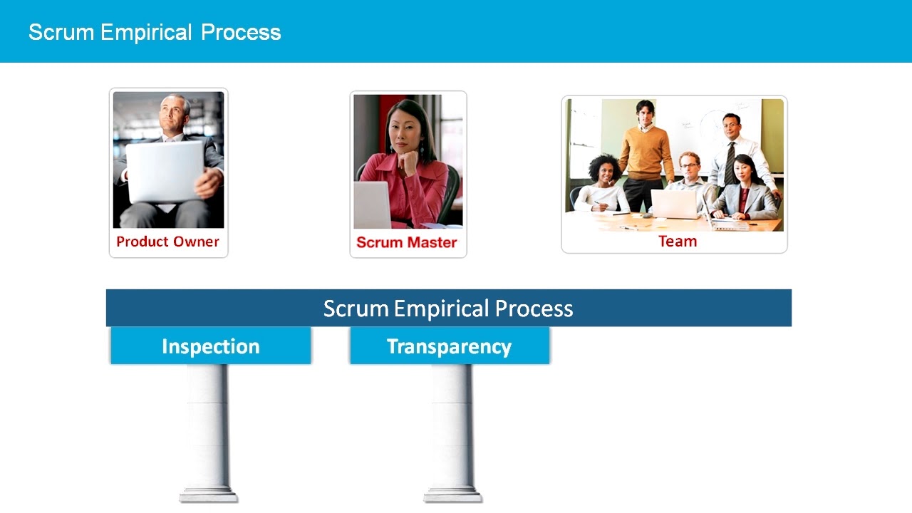 The Scrum Empirical Process - YouTube