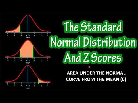 PROPERTIES OF NORMAL DISTRIBUTION AND AREAS UNDER NORMAL CURVE (NORMAL ...
