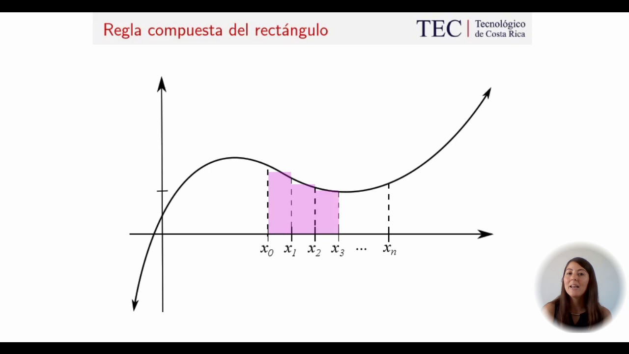 IN01: Regla del rectángulo - YouTube