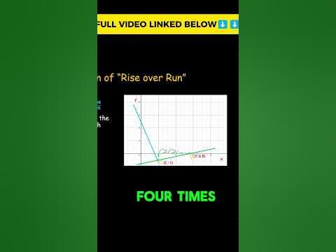 LINEAR GRAPHS : Calculate RISE OVER RUN /Gradient/Slope of a line # ...