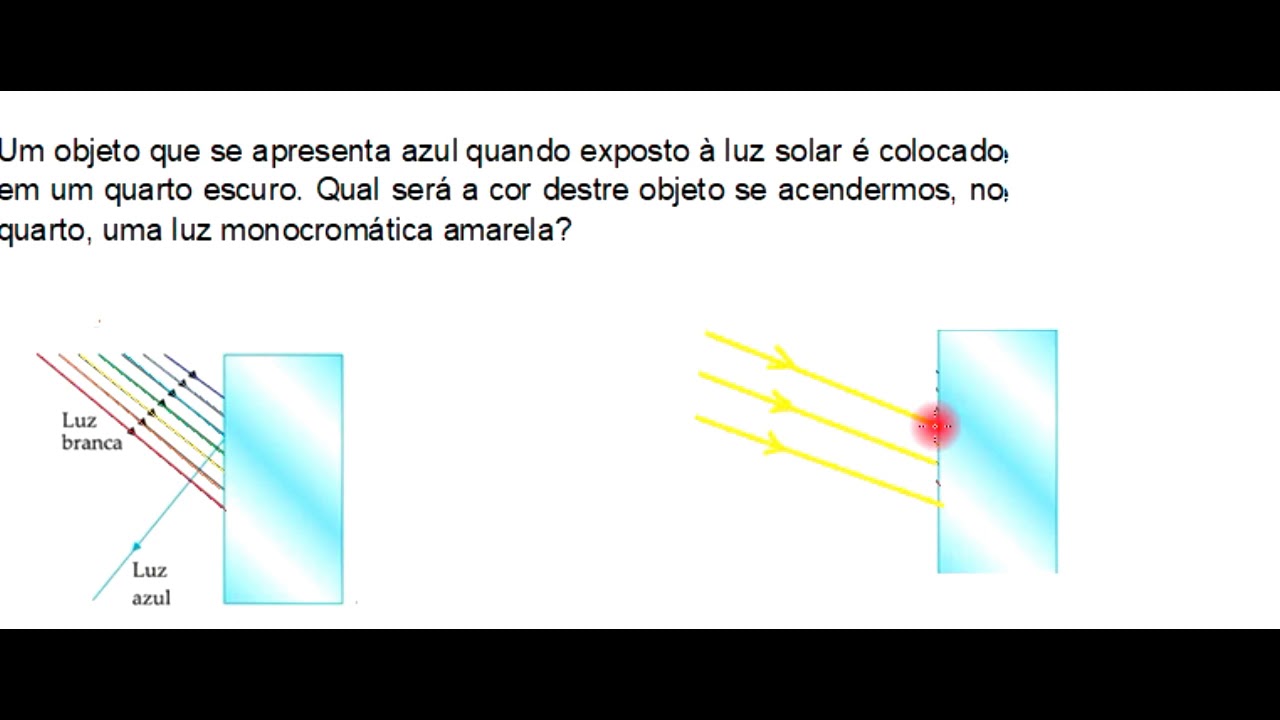 Óptica: Exercício 2 (Cor de um objeto) - YouTube
