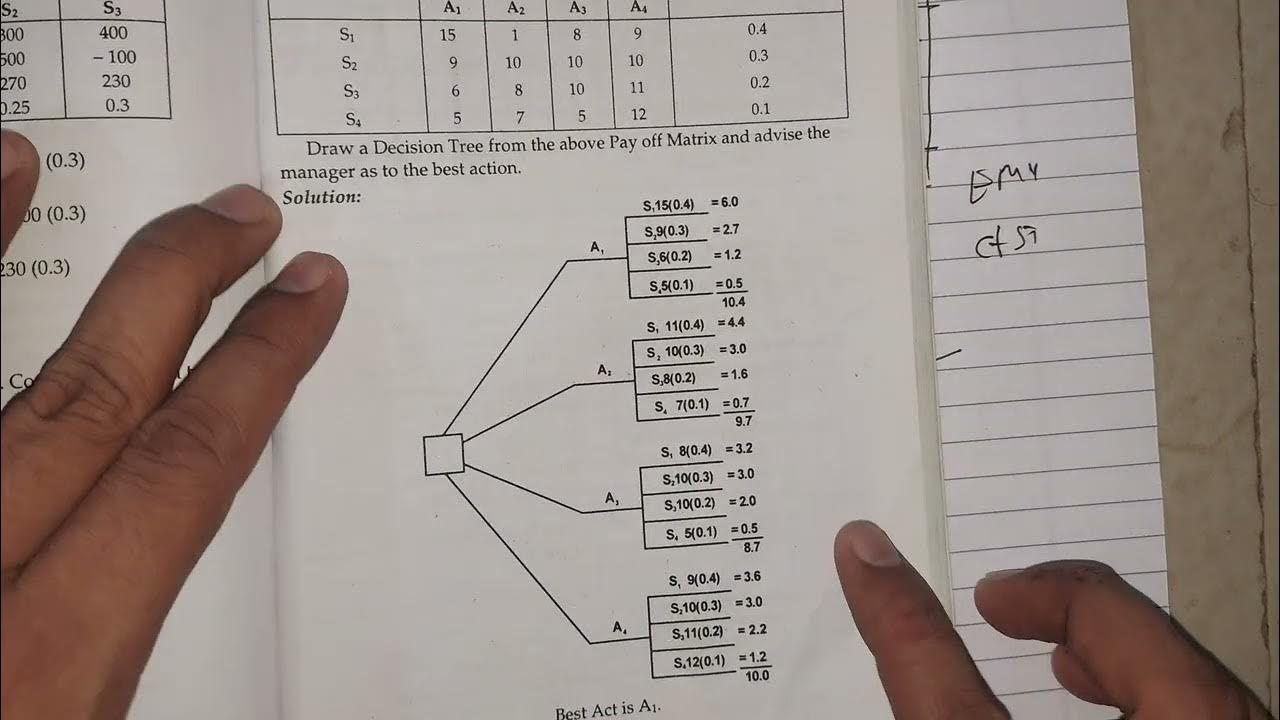 DECISION THEORY Tree diagram Maths Paper Solution Mumbai University IDOL fy bcom maths sem1 ARK ...
