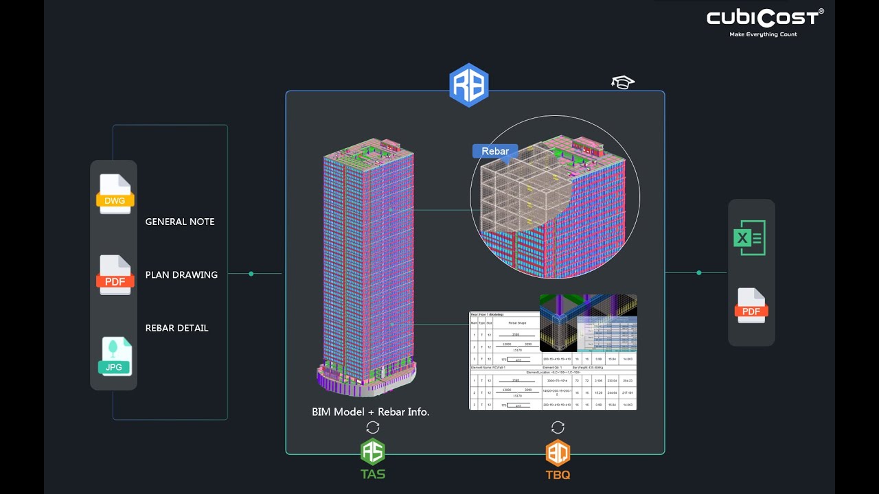 30min Learn TRB - YouTube