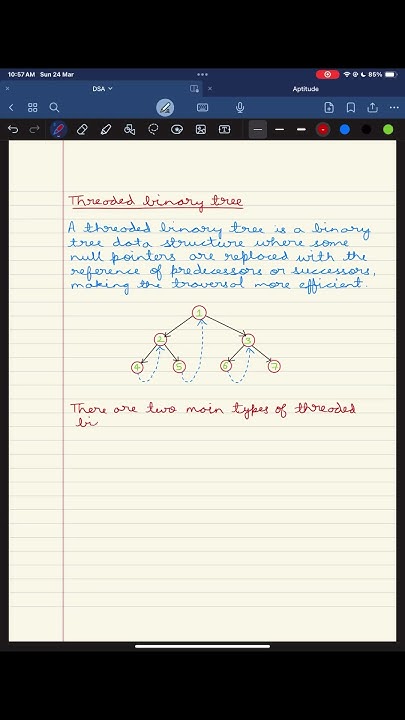 Threaded Binary Trees Cplusplus Dsa Coding Shorts Education Learncoding Datastructures 