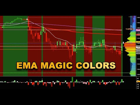 The EMA Crossover - Displayed in Simple Colors! - YouTube