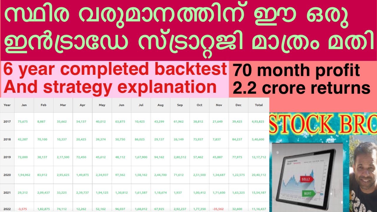 Intraday option selling strategy straddle best in YouTube - YouTube