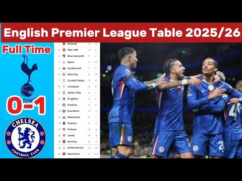 English Premier League Updated Table and Standings 2025/26 After ...