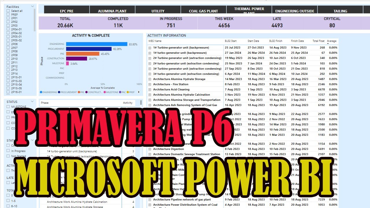 tutorial primavera p6 | tujuan belajar primavera di sini.... - YouTube