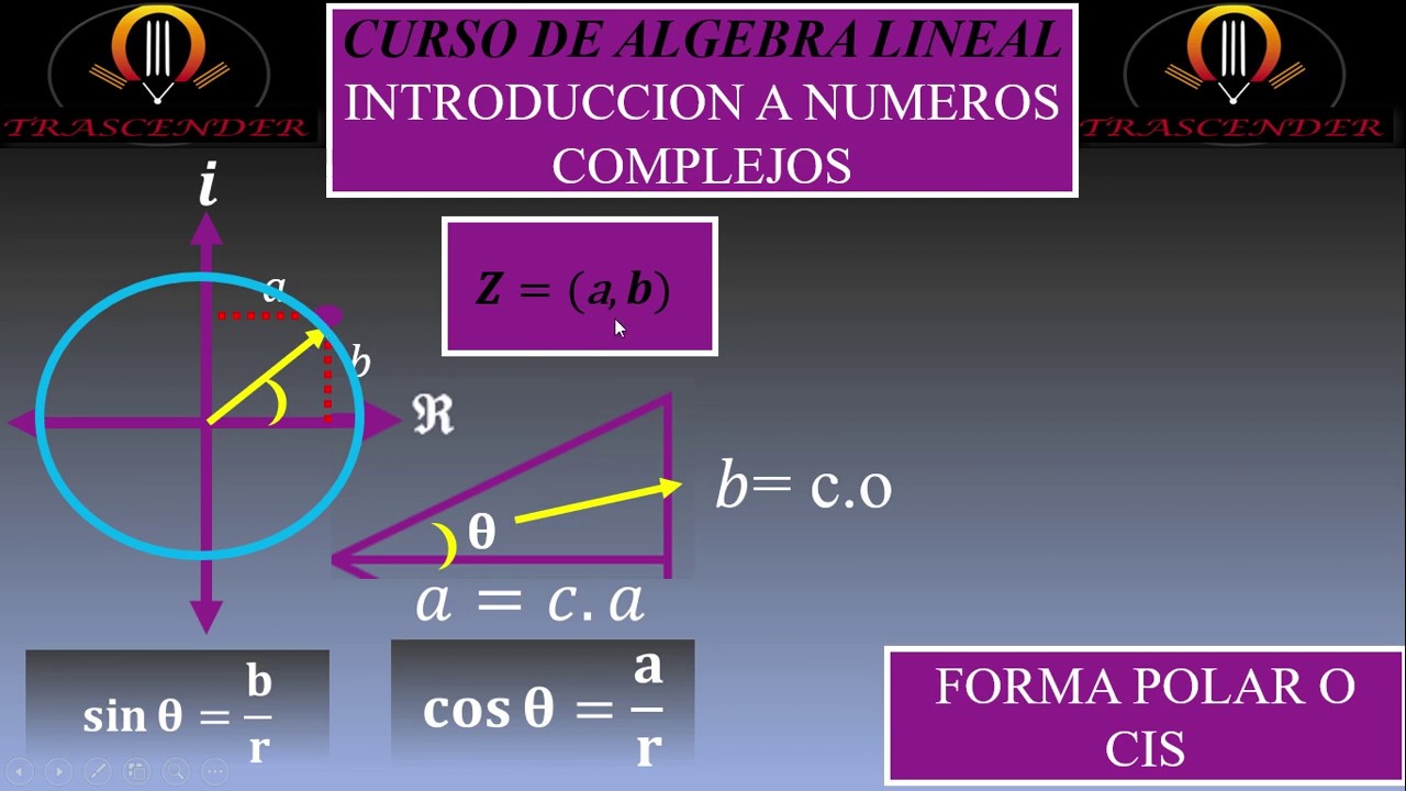 Números Complejos Introducción |Curso de álgebra Lineal| - YouTube