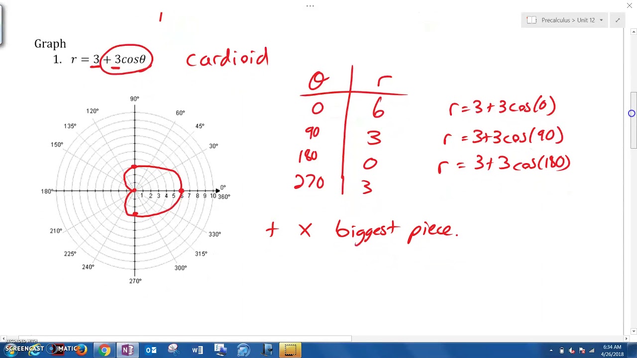 12.2 Day 2 Graphing Cardiods and Limacons - YouTube