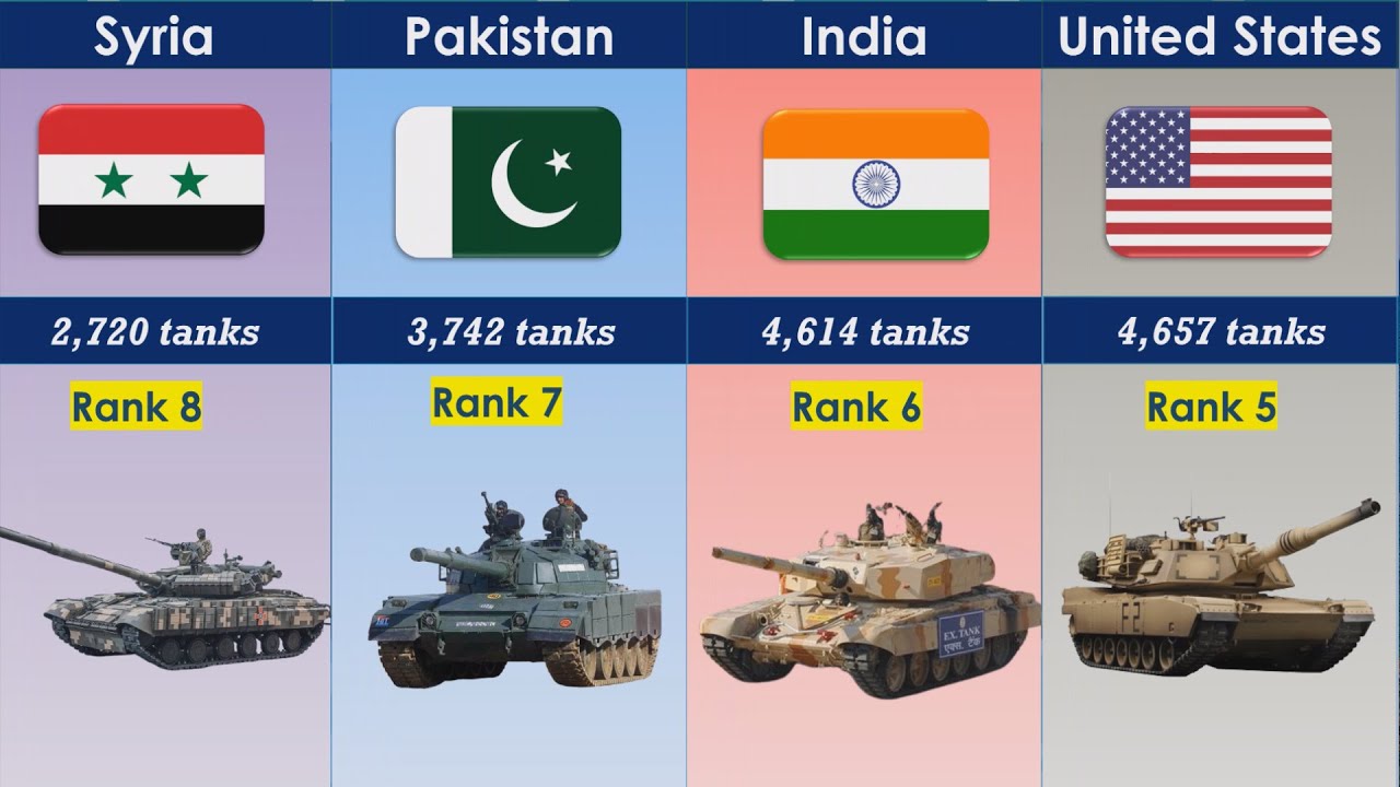 COUNTRIES With The HIGHEST number of Battle Tanks in 2024 - YouTube
