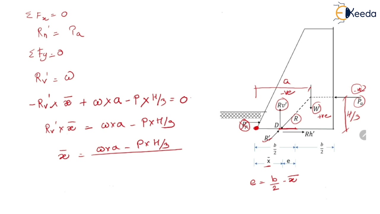 Stability Checks for Retaining Walls - YouTube