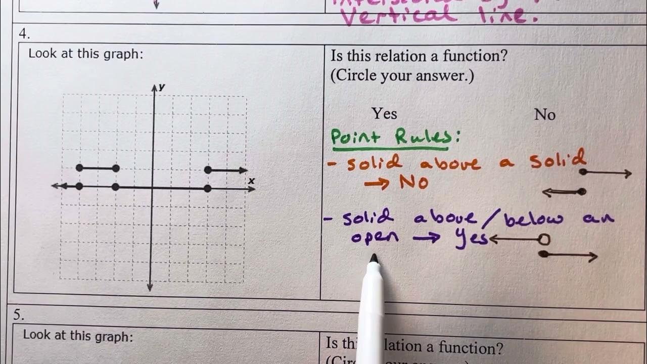 Identify Functions: Vertical Line Test (Example 4) - YouTube