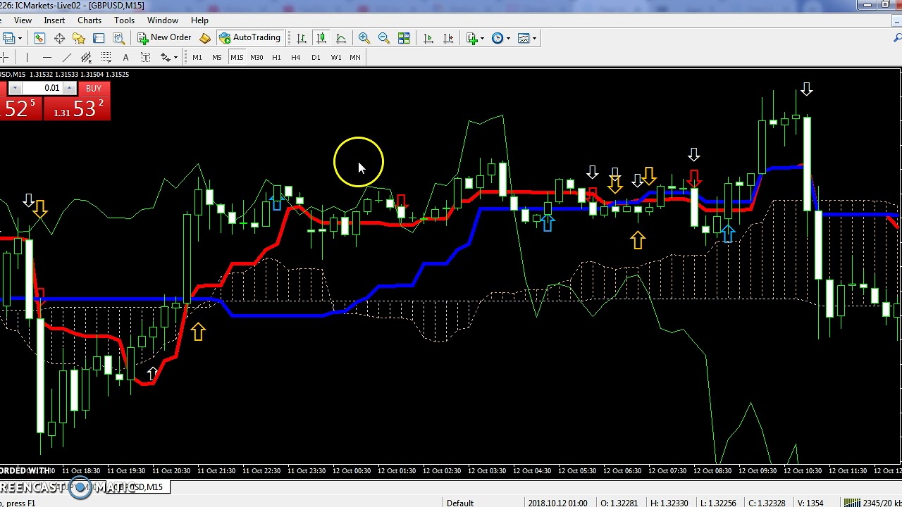 Scalping system !! over 550 pip done this week - YouTube