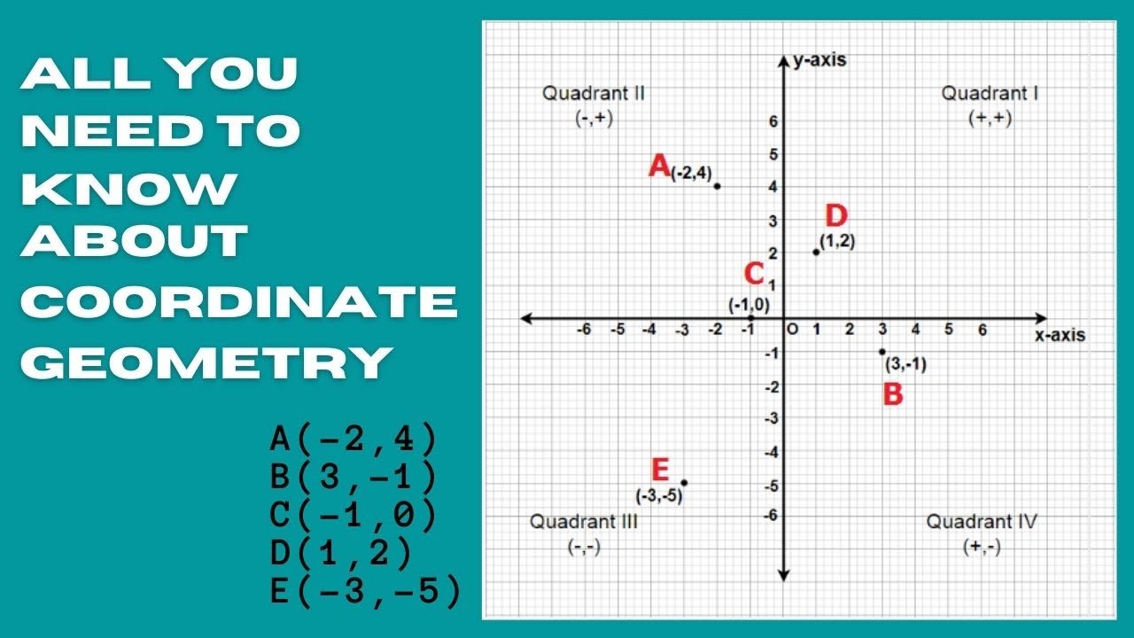 All you need to know about co-ordinate geometry | Co-ordinate Geometry ...