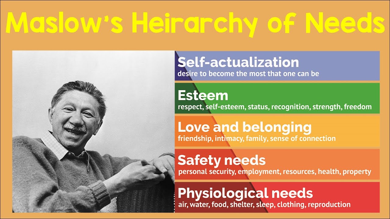 Maslow's Hierarchy of Needs | Animation - YouTube