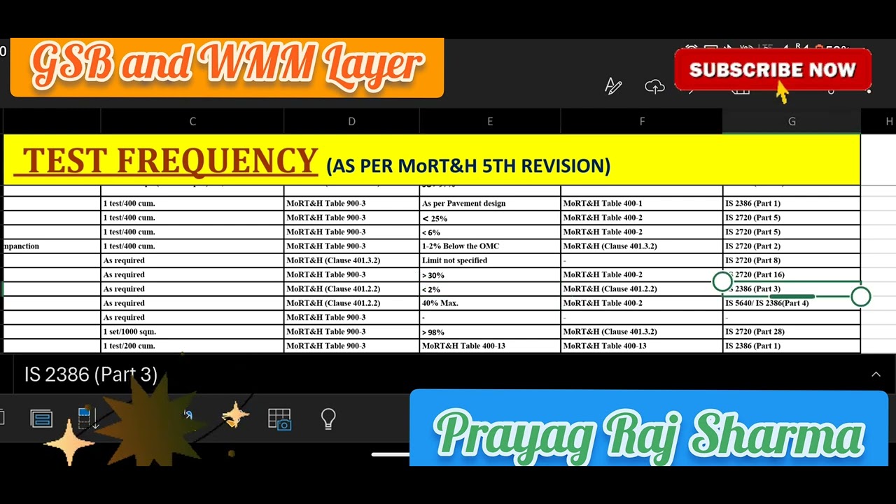 GSB and WMM Layer Test frequency as per MORT&H 5th Revision #Granular ...