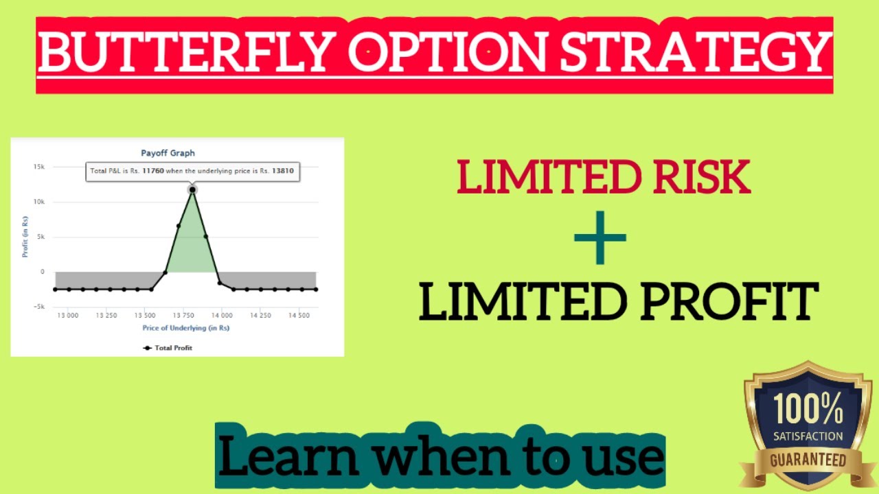 BUTTERFLY OPTION STRATEGY|| LEARN BUTTERFLY OPTION HEDGING STRATEGY ...