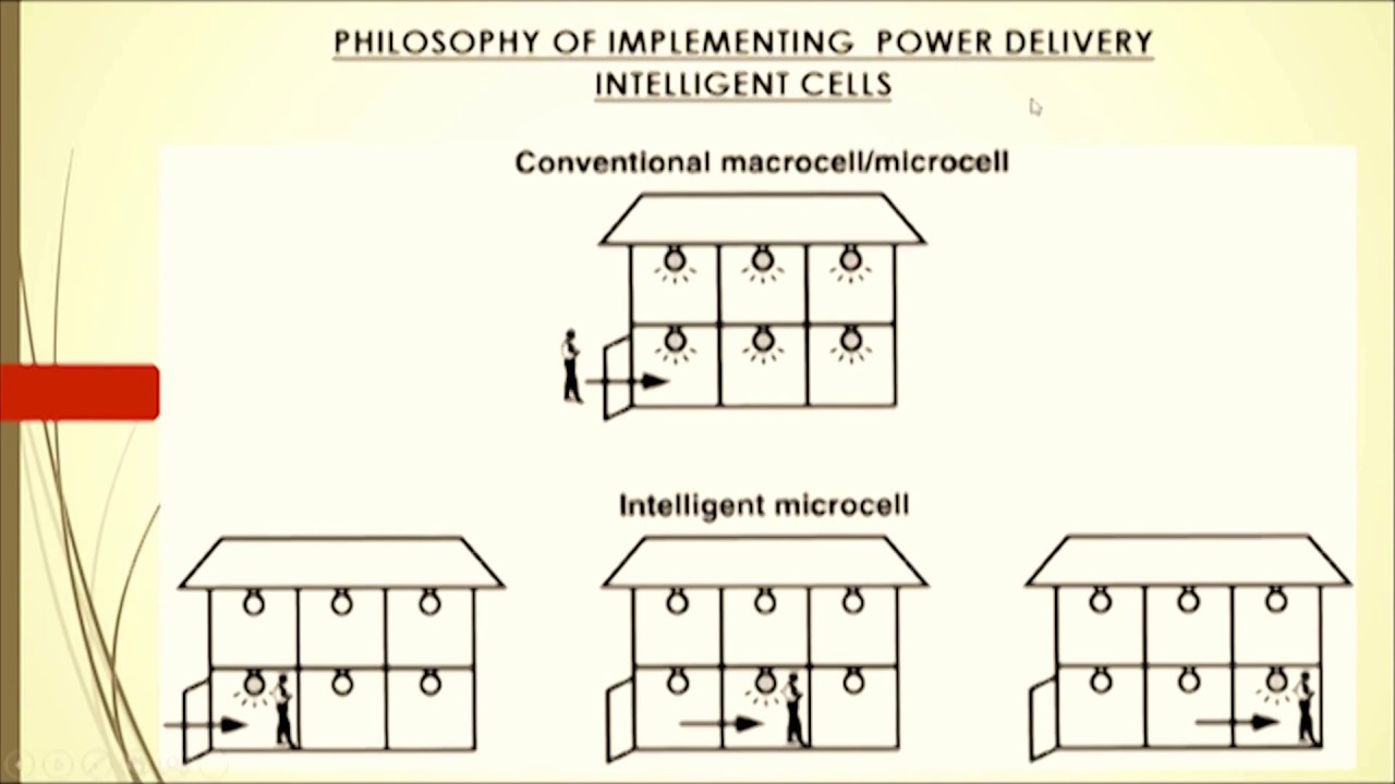 What is intelligent and micro cell system? - YouTube