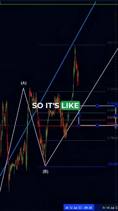 Sk System in Hindi | Sk Trading System | New Fibonacci Trading Strategy - YouTube
